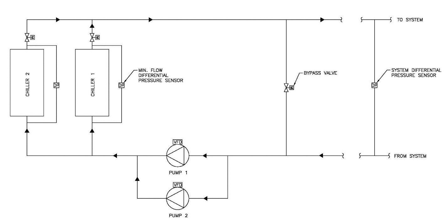 Hydronic Distribution Systems | Cleary Zimmermann Engineers