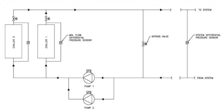 Hydronic Distribution Systems | Cleary Zimmermann Engineers