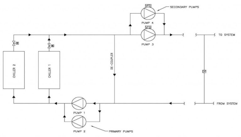 Hydronic Distribution Systems | Cleary Zimmermann Engineers